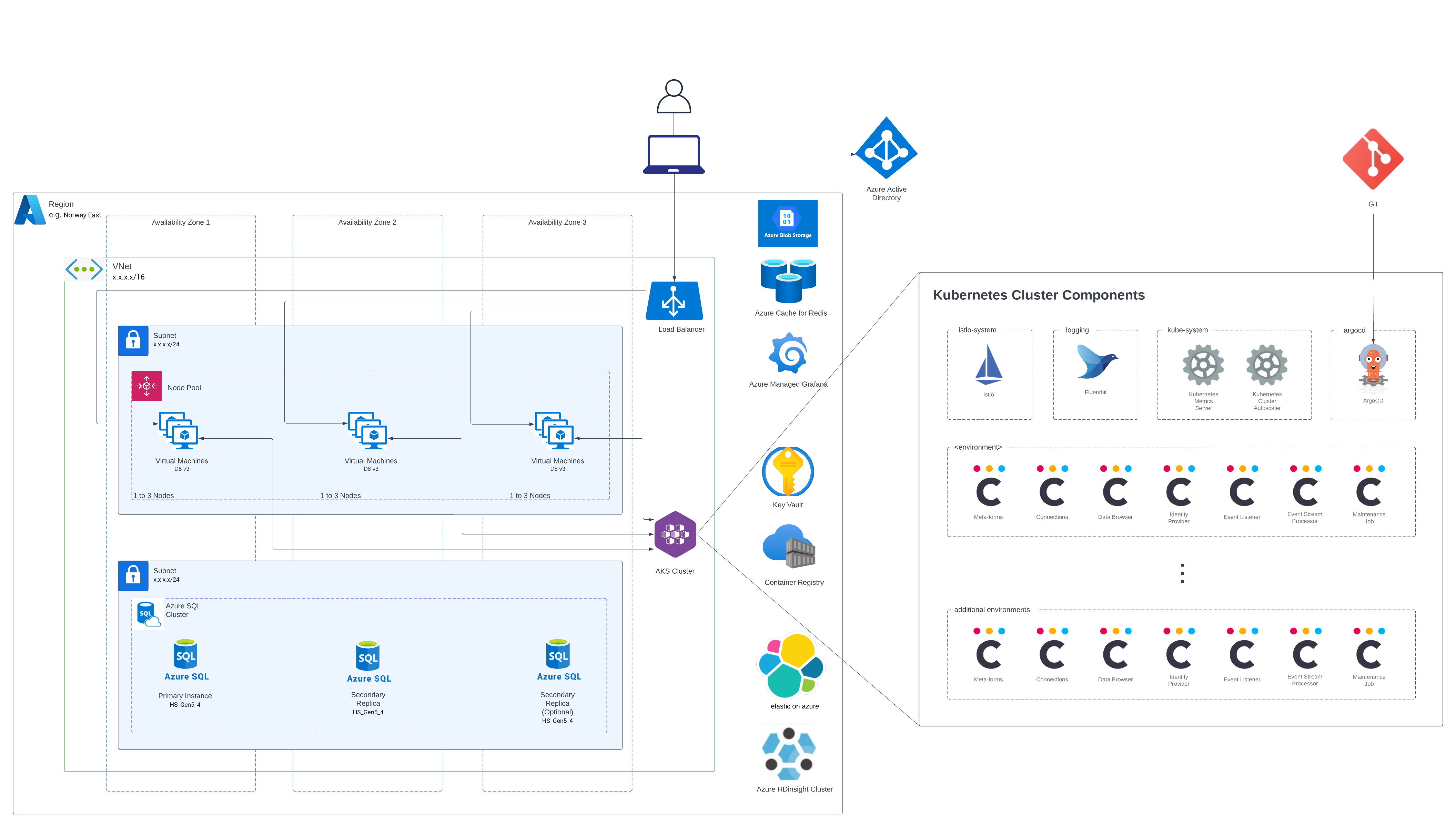 Kubernetes deployment architecture | Cinchy Documentation