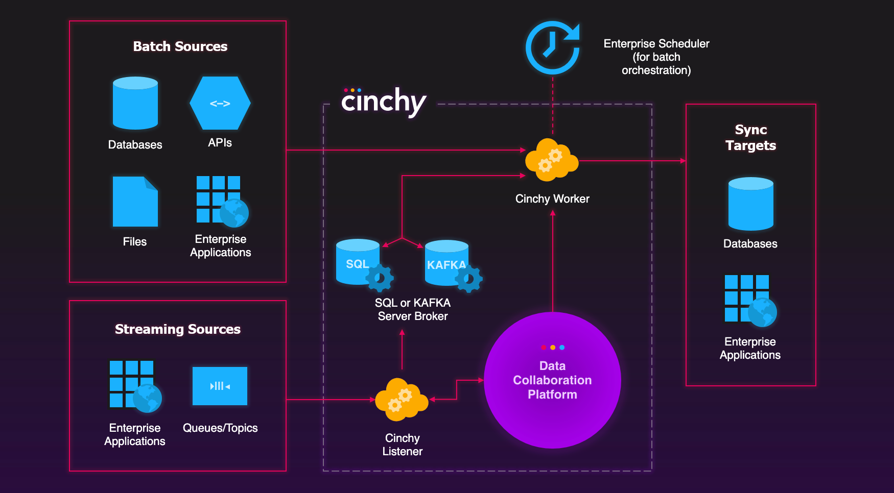 Quickstart | Cinchy Documentation Quickstart | Cinchy Documentation